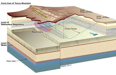 Researchers Discover A 2 Billion Year Old Nuclear Reactor In Africa