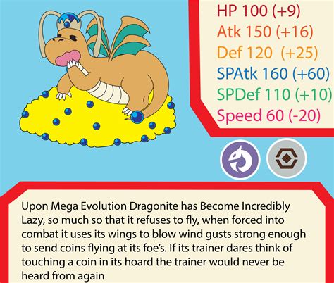 Did You Know If Dragonite Had A Mega Stone It Would Be Called Dragonitenite R Pokemon