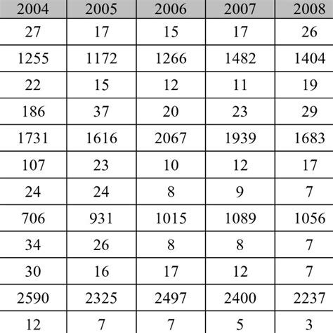 Sic Codes For Waste Collection And Recycling Download Table
