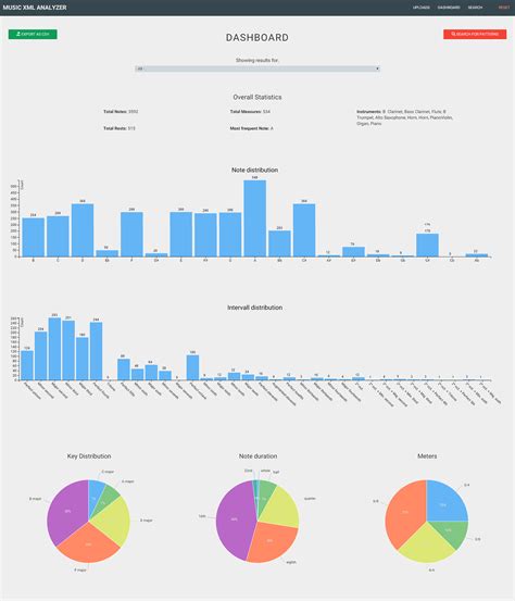 Github Freakimkaefigmusic Xml Analyzer Music Xml Analyzer