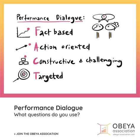 Obeya Association On Linkedin 🌟 The Fact Method For Obeya Performance Dialogues 🌟 In The