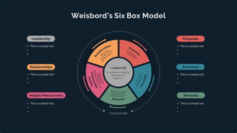 Six Box Model Template Slidebazaar