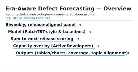 Github Strohcjera Aware Defect Forecasting Era Aware Biweekly