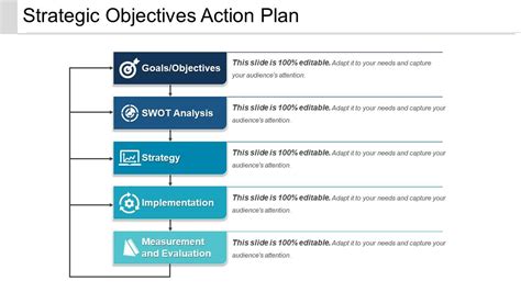Top 10 Strategic Plan Objectives Powerpoint Presentation Templates In 2025