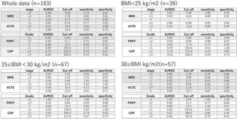 Comparison Of The Diagnostic Accuracy Of Vcte And Mri Mre Techniques To