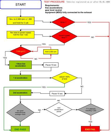 Logical Scheme Of Opacity Measurement In Internal Diesel Engine