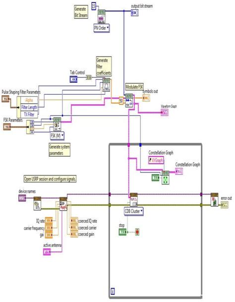Figure 4 From Implementation Of Fsk Transceiver Using Software Defined Radio Sdr Semantic
