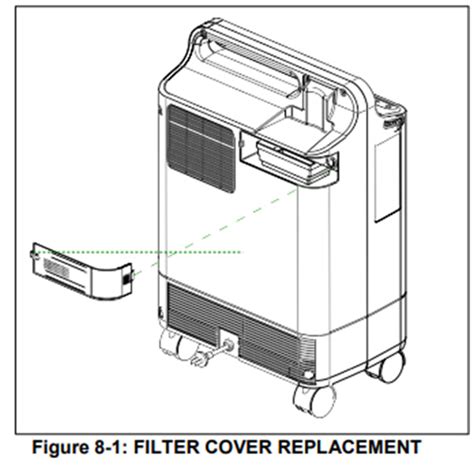 Filter Cover Everflo Oceania Gas