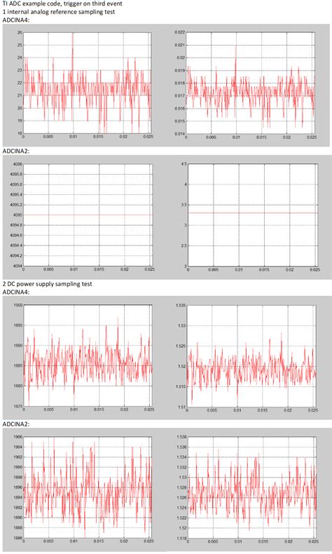 Adc Result Is Quite Noisy C2000 Microcontrollers Forum C2000™︎ Microcontrollers Ti E2e