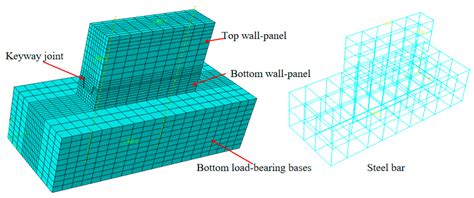 Experimental And Numerical Investigation Of The Shear Performance Of An