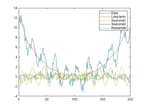 Time Series Analysis Techsource Systems And Ascendas Systems Group