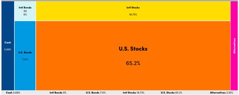 Go Curry Cracker Asset Allocation 2021 Go Curry Cracker