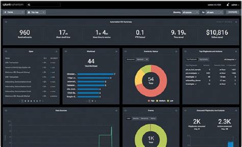 8 Best Protocol Analyzer Tools For 2025 Paid And Free