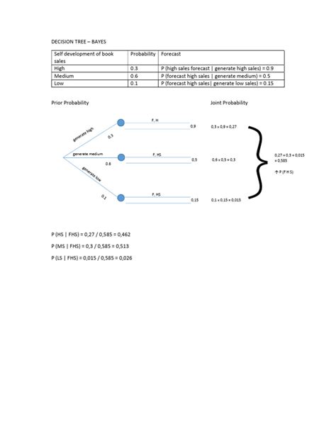 Decision Tree Bayes Pdf