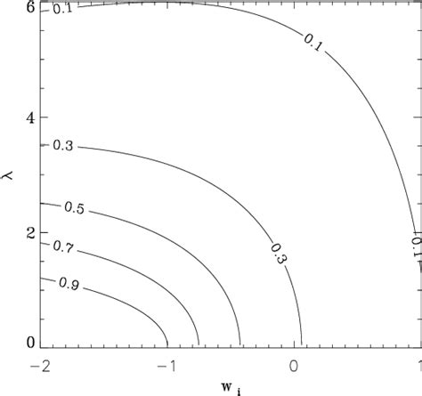 Figure 4 From Observational Constraints Upon Quintessence Models