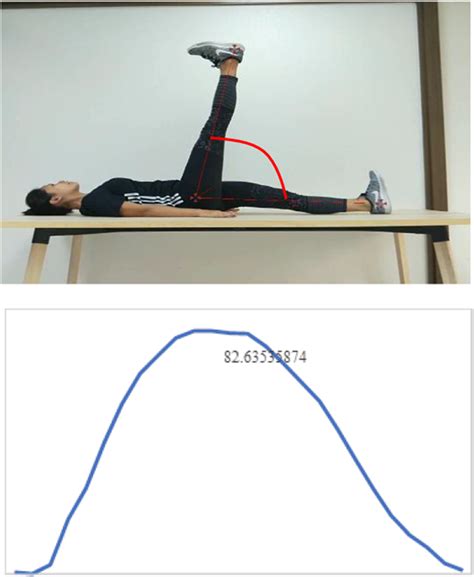 comparison of automatic detection by the app and manual detection