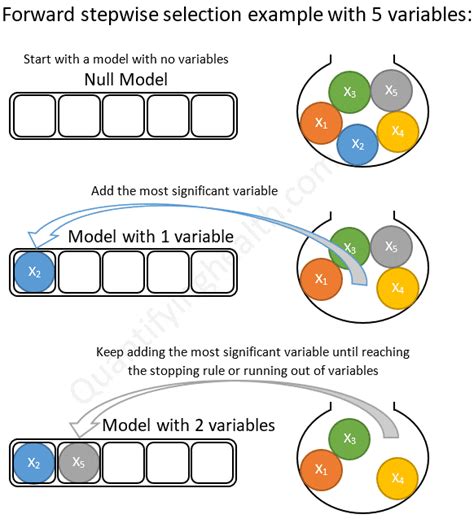 “multiple Linear Regression” In 200 Words Data Science
