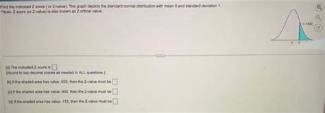 Solved Find The Indicated Z Score Or Z Value The Graph Chegg