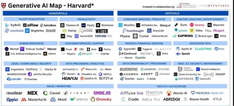Generative Ai Startup รวม Data Science Thailand Facebook