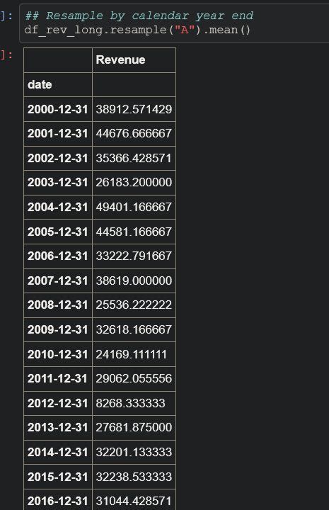 Timothy Gordon On Linkedin Data Pandas Datascience