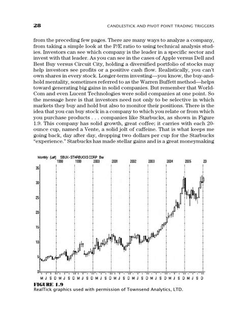 34 7 Pdf Wiley Candlestick And Pivot Point Trading Triggers Pdf Business