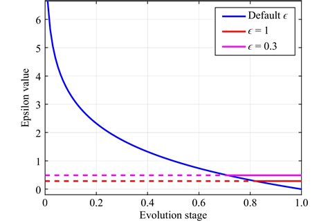 coevolutionary framework for generalized multimodal multi objective