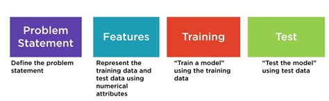 Classification And Clustering Machine Learning Questions And Answers