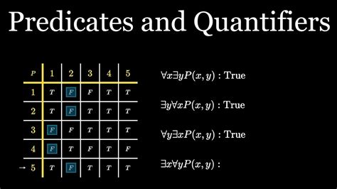 Predicates And Quantifiers Discrete Math Class Youtube
