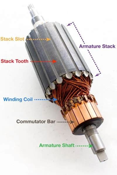 What Is Armature Winding In Dc Machine 2026