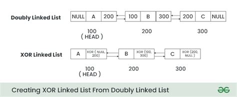 xor linked list a memory efficient doubly linked list set 1