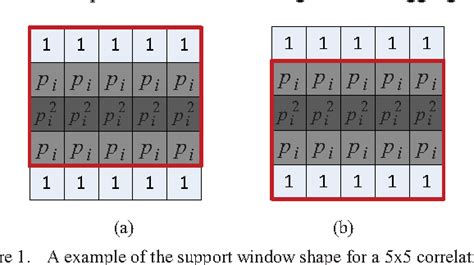 Figure 1 From An Efficient Window Based Stereo Matching Algorithm Using Foreground Disparity