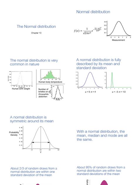 Understanding Normal Distribution Basics Pdf Standard Error Normal Distribution