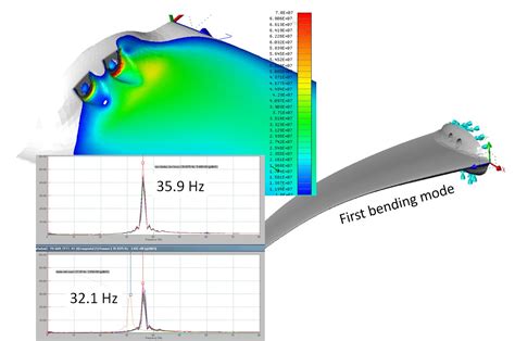 Kumair Engineering Design And Analysis Cad Fea And Cfd