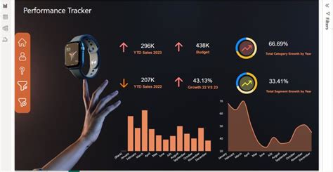 Powerbi Dashboard Datavisualization Sqlserver Ssis Businessintelligence Dataanalytics