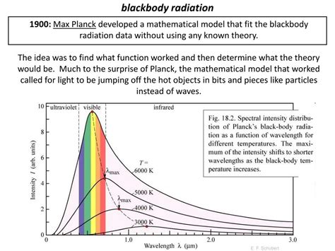 Ppt Modern Physics Powerpoint Presentation Free Download Id 5107044