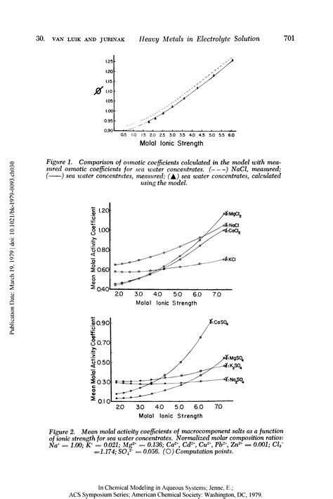 Osmotic Coefficient Calculation Big Chemical Encyclopedia