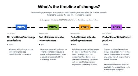 Atlassian Data Center End Of Life Migrate To Cloud Is Critical