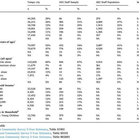 The Comparison Between The Parclo A And Parclo B Designs The Freeway Download Scientific