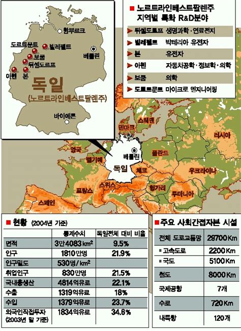 바뀌는 독일 산업지도 獨경제 회생 이끄는 노르트라인베스트팔렌州 서울신문