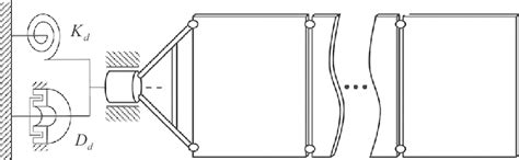 Approximate Structure Dynamic Model Download Scientific Diagram
