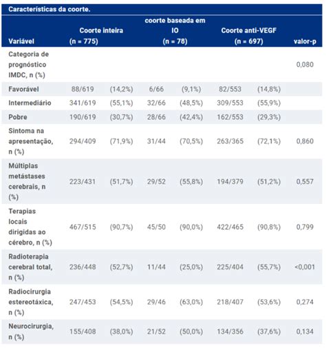Análise De Dados Do International Metastatic Renal Cell Carcinoma