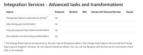 Cdc For Oracle By Attunity Licensesupport Microsoft Qanda