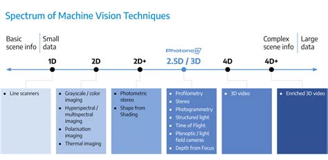 Understanding Machine Vision Inside Vision System Technologies