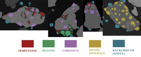 Training Feature Extraction For The Classification Of Bse Images Download Scientific Diagram