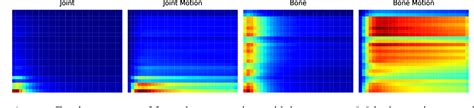 Figure From Fourier Analysis On Robustness Of Graph Convolutional Neural Networks For