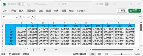 Simulink 3 D Lookup Table 数据设置 知乎