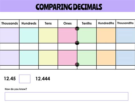 Digital Decimal Place Value Chart And Editable Slides By Teacherfyi