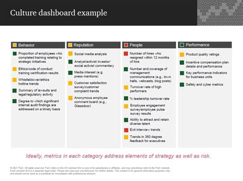 Examples Of Effective Audit Findings Reports