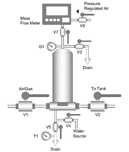 In Process Filter Integrity Testing Why When And How