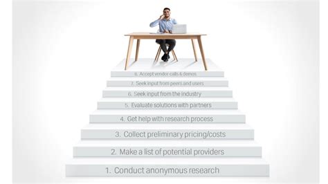 The B2b Buying Process 8 Steps Until You Get A Call